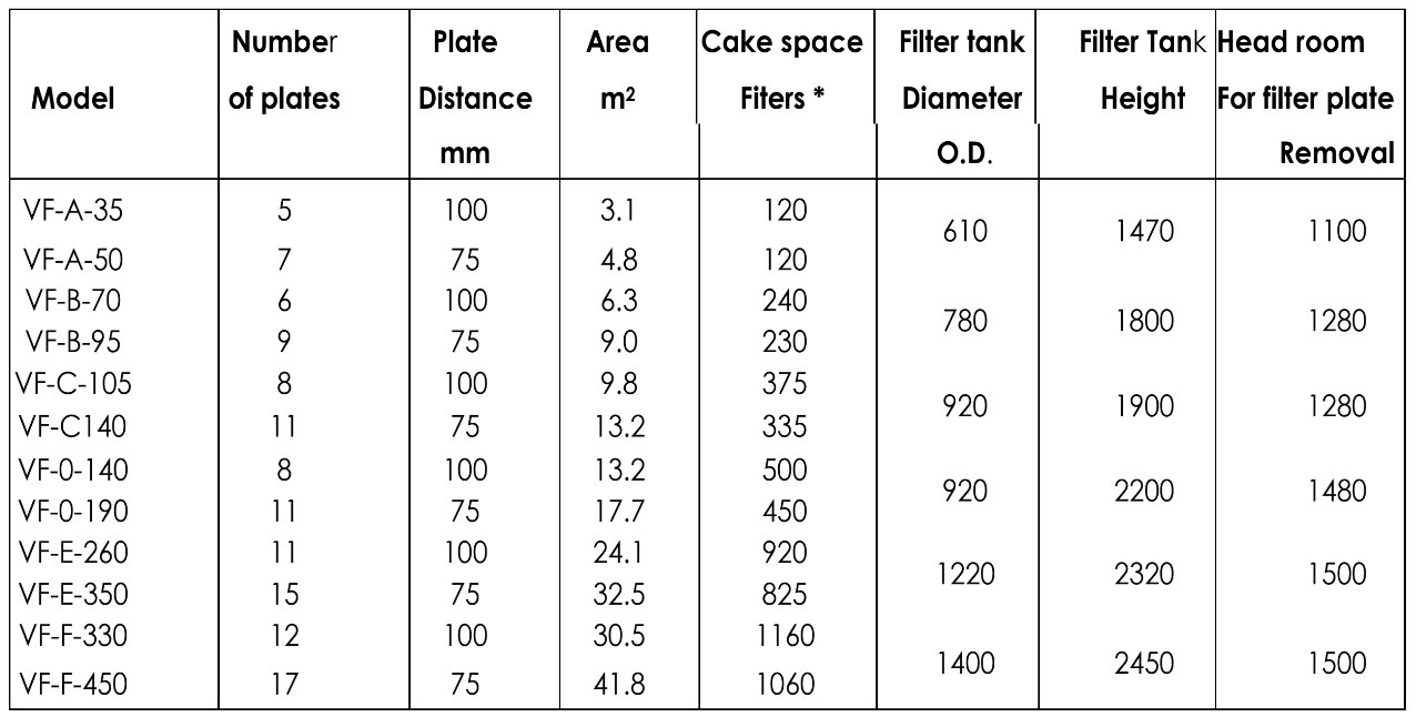 Vertical Plate Filter – Everest Engineering